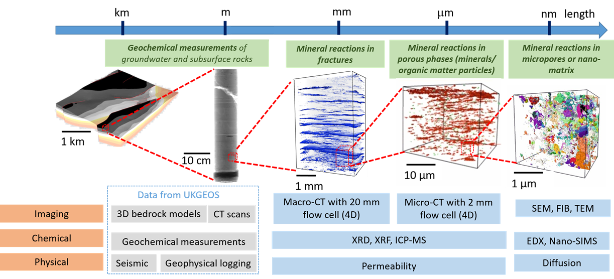 Research applications: