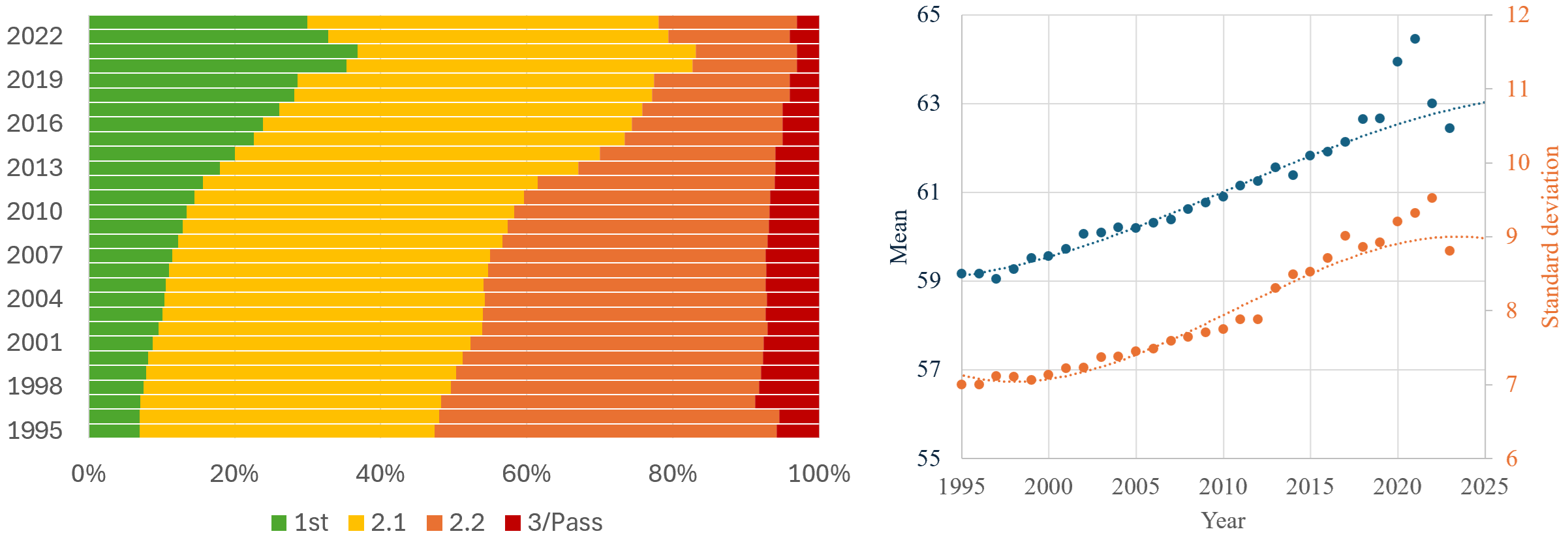 Distributions of Marks