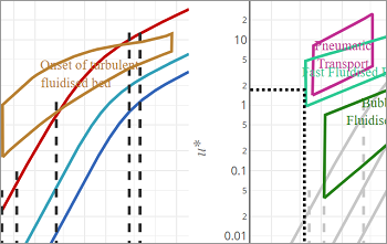 Reactors - Graphical Chemical Engineering Design