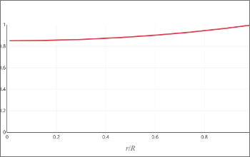 Reactors - Graphical Chemical Engineering Design