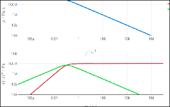 Fluid Mechanics - Graphical Chemical Engineering Design